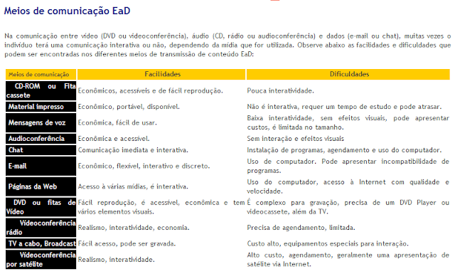 Partilhando saberes sobre: Educação