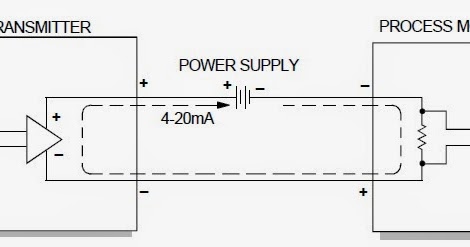 Why We Preferrably Use 4-20mA Over 0-10V & 0-20mA As A Analog Signal ...