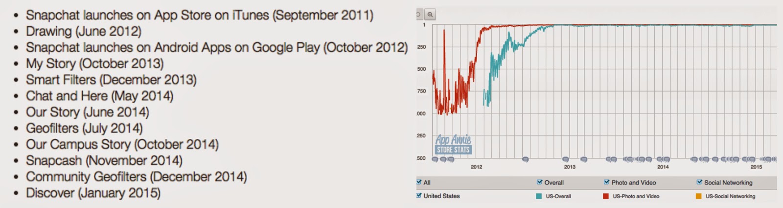 Snapchat, The Emerging Social Media Marketing Platform: The keys to ...