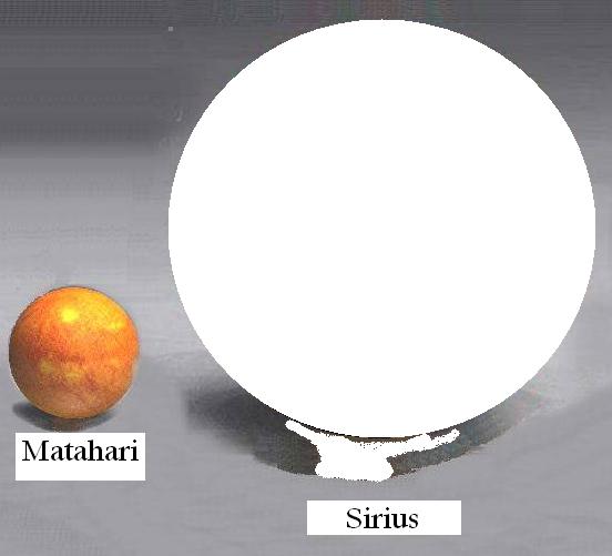 Bintang Sirius - Info Astronomy
