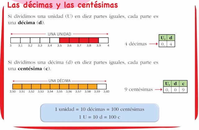 4º Primaria Matemáticas: DÉCIMAS Y CENTÉSIMAS