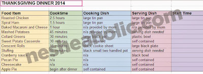 Thanksgiving Dinner in a Spreadsheet | NESHEAHOLIC