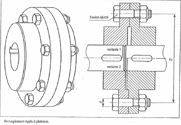 ACCOUPLEMENTS d'ARBRES