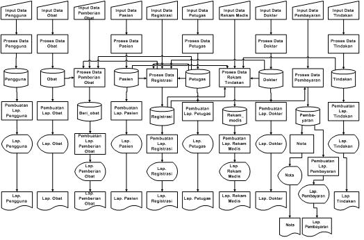 Contoh Analisis dan Perancangan Sistem Informasi Klinik atau Rumah ...