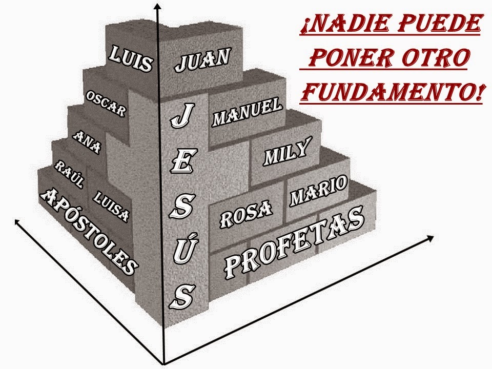 El Reino de Dios: Jesús la piedra del ángulo
