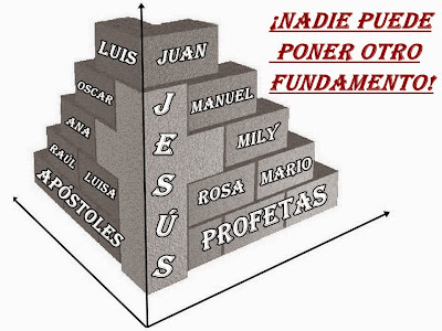 El Reino de Dios: Jesús la piedra del ángulo
