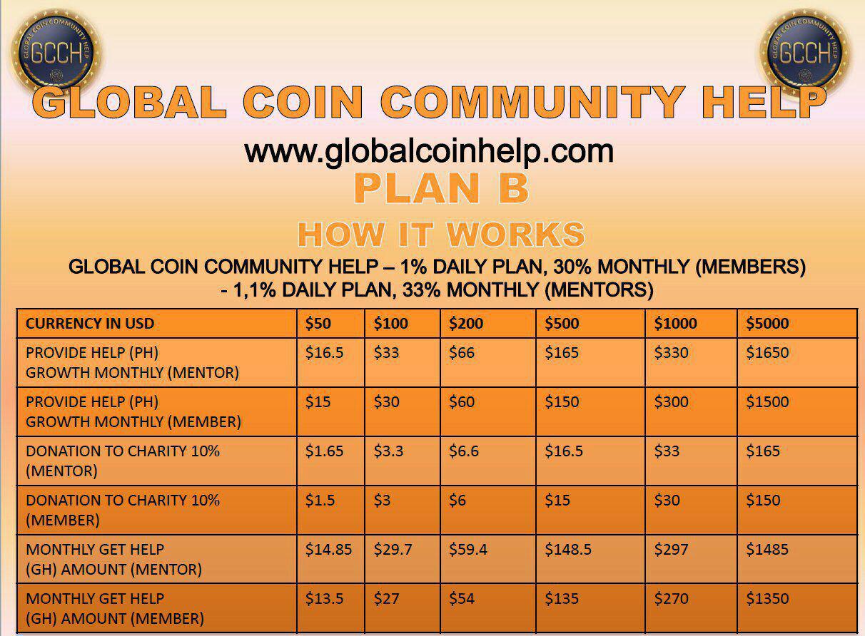 GCCH INVESTMENT PLANS (A,B,C)