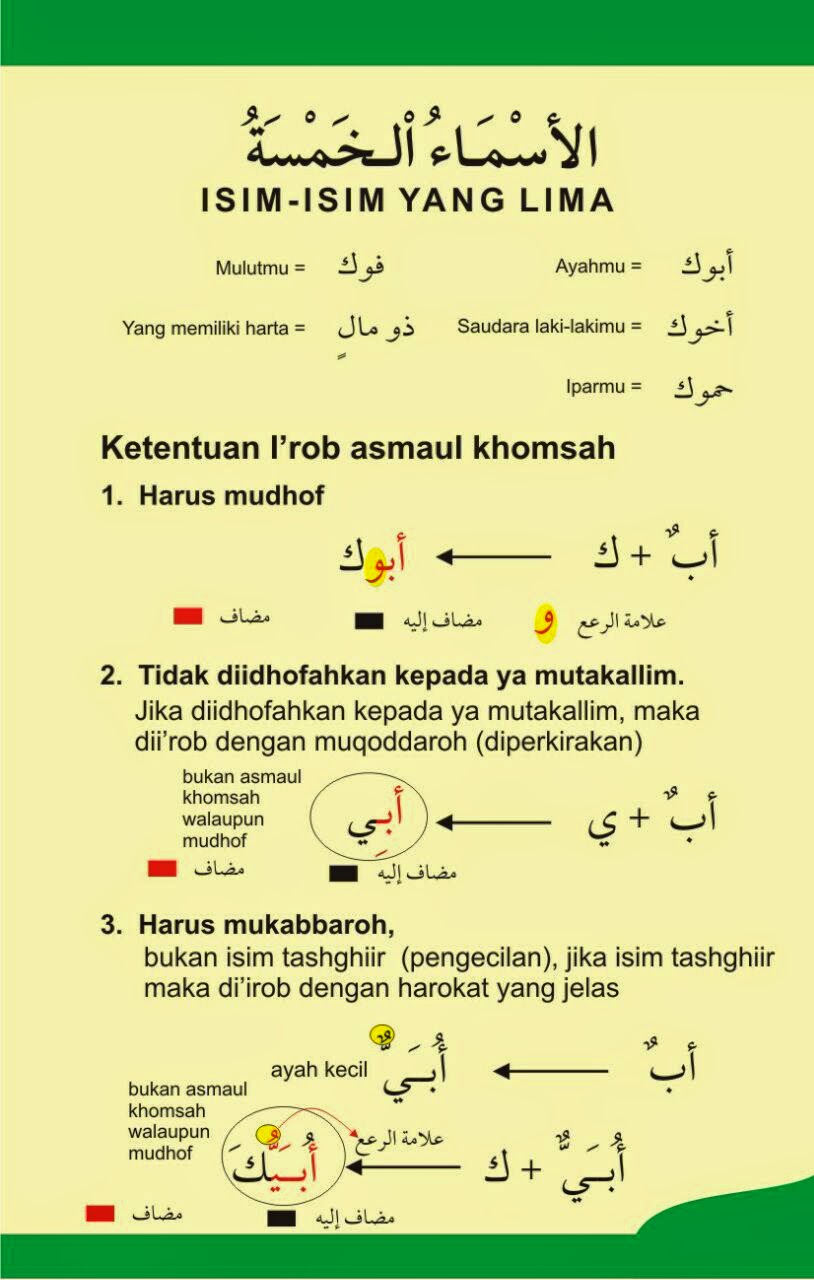 10. BAB WAWU SEBAGAI PENGGANTI DHOMMAH ~ Bahasa Arab Itu Mudah