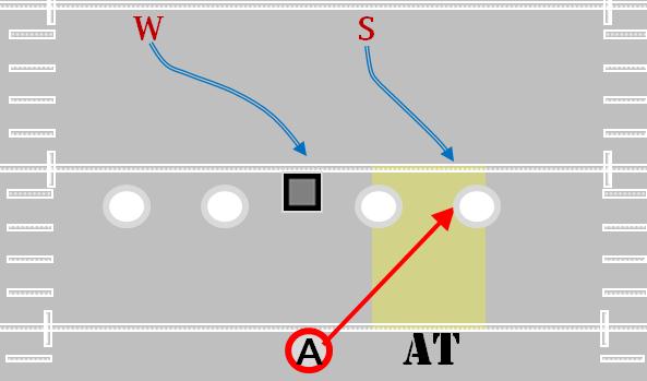 Cripes! Get back to fundamentals...: IN-AT-OUT DRILL