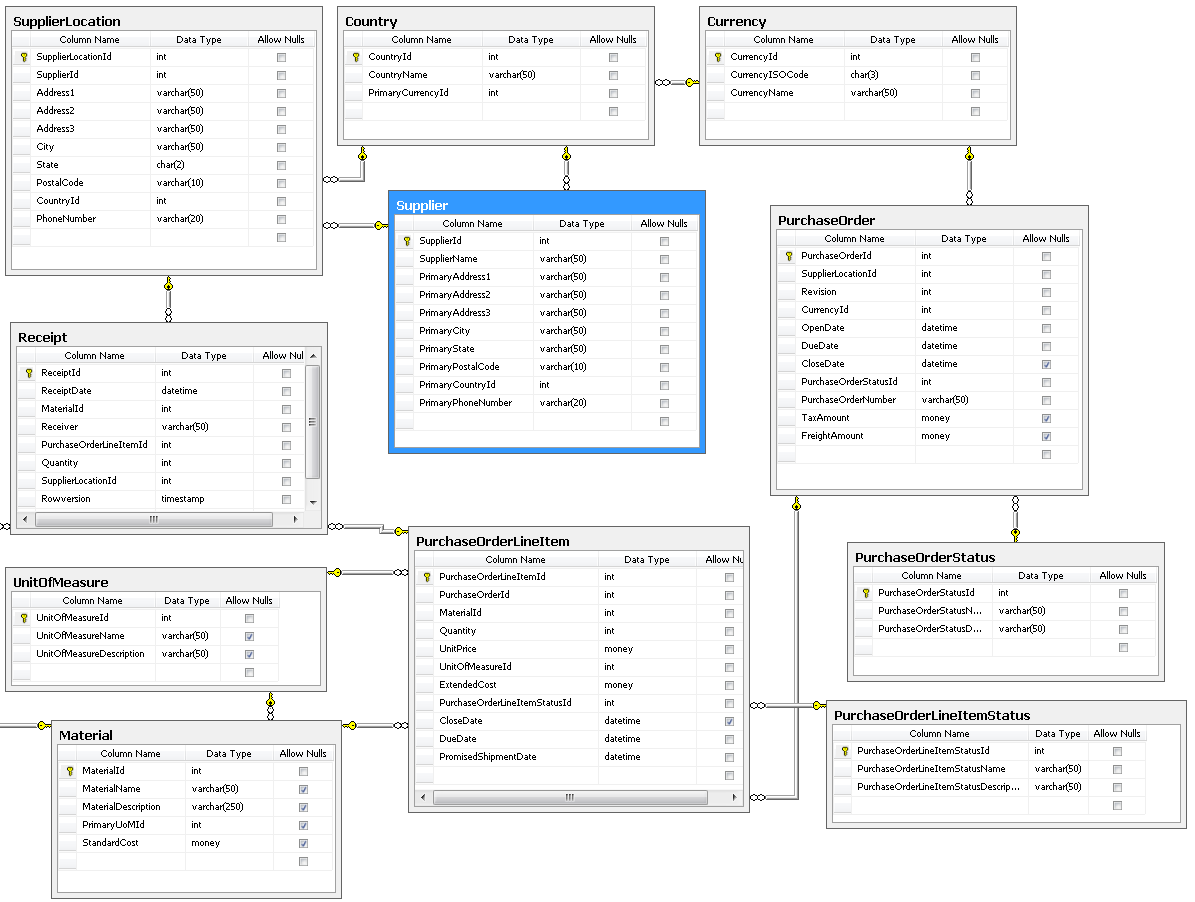 SQL Server SELECT: Dimensional Modeling Skills Assessment
