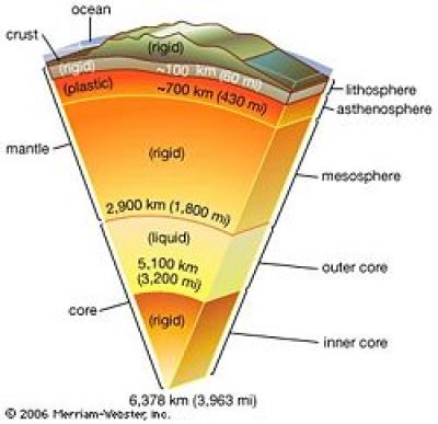 WELCOME IN MY BLOG: Sistem Tata Surya dan Kehidupan di Bumi