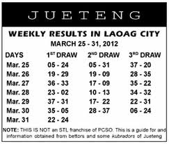 Blog, Poetry and Notion: Negosyong Patok!