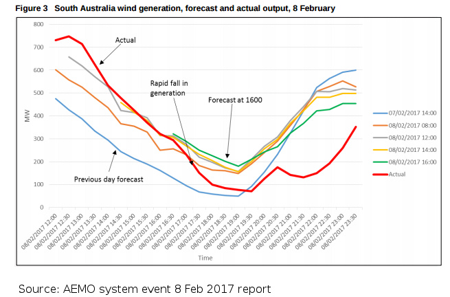 Here is what the SA Energy Minister said: