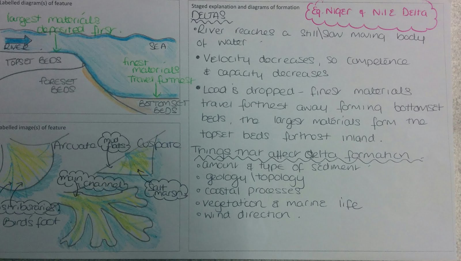 WPS Geography: Examples of River Landform notes - AS