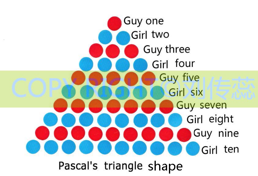 Ancient chinese pure math : Pascal’s triangle