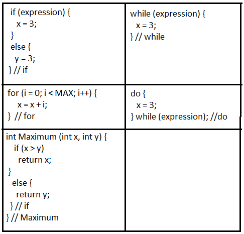 Importance of use of Indentation in Programming ~ Computer Languages (clcoding)