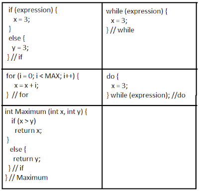 Importance of use of Indentation in Programming ~ Computer Languages ...