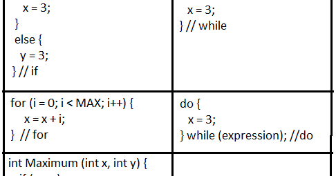Importance of use of Indentation in Programming ~ Computer Languages ...
