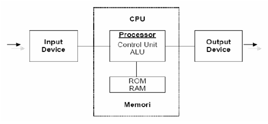 Literatur Kecil: KONSEP DASAR KOMPUTER DAN PEMROGRAMAN KOMPUTER