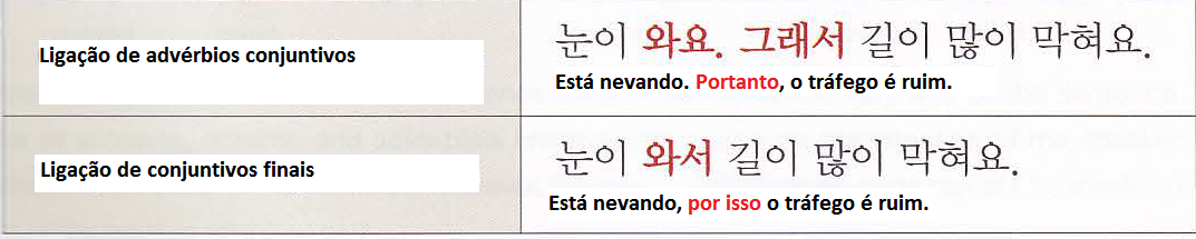 Aprenda Coreano: Aprenda Coreano:2 Passo