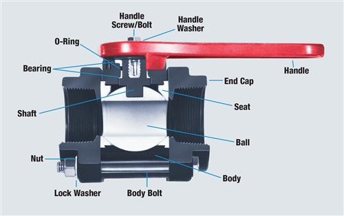 Ball Valve - MechanicsTips