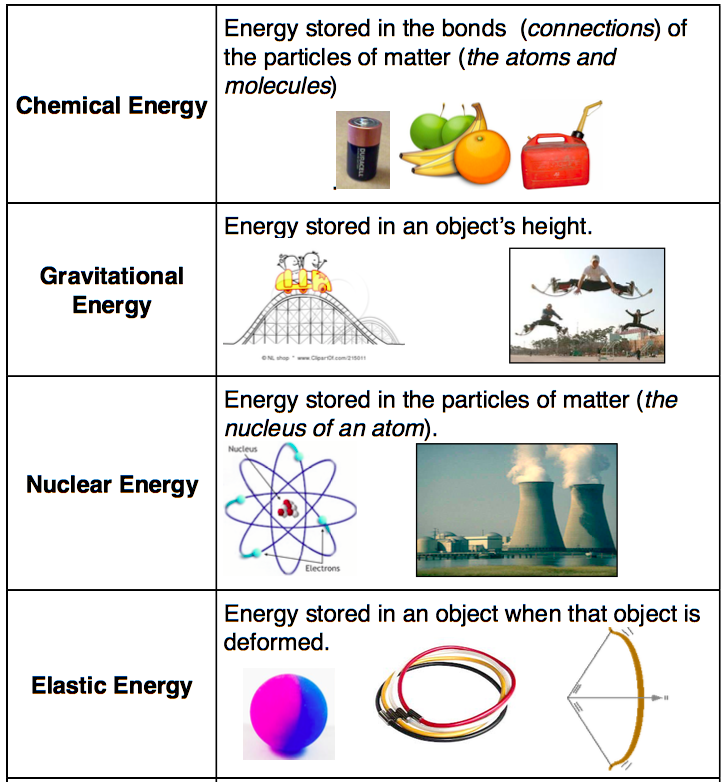 Sames Physical Science: Energy
