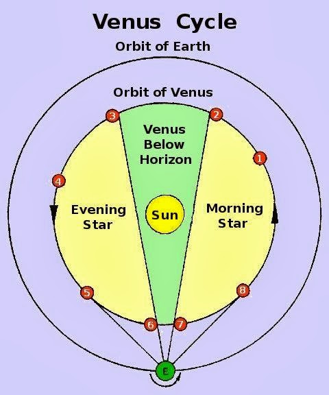 Venus Brightly Shining ~ Hudson Valley Geologist