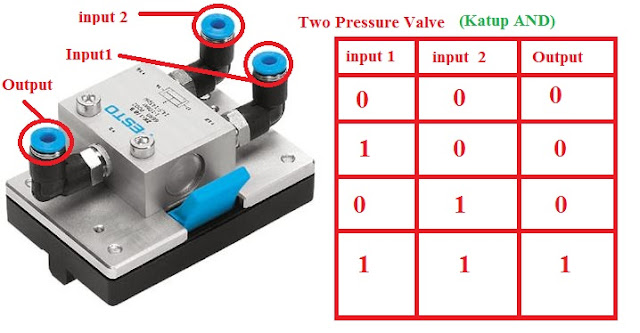 Pengertian dan Cara Kerja dari Shuttle Valve dan Two Pressure Valve ...
