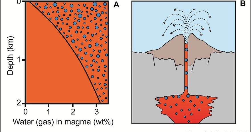Volcanologists Discover How Bubbles Accumulate in Magma | Geology In
