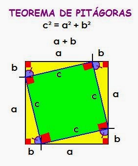El Rincon De Las Matemáticas: TEOREME DE PITAGORAS