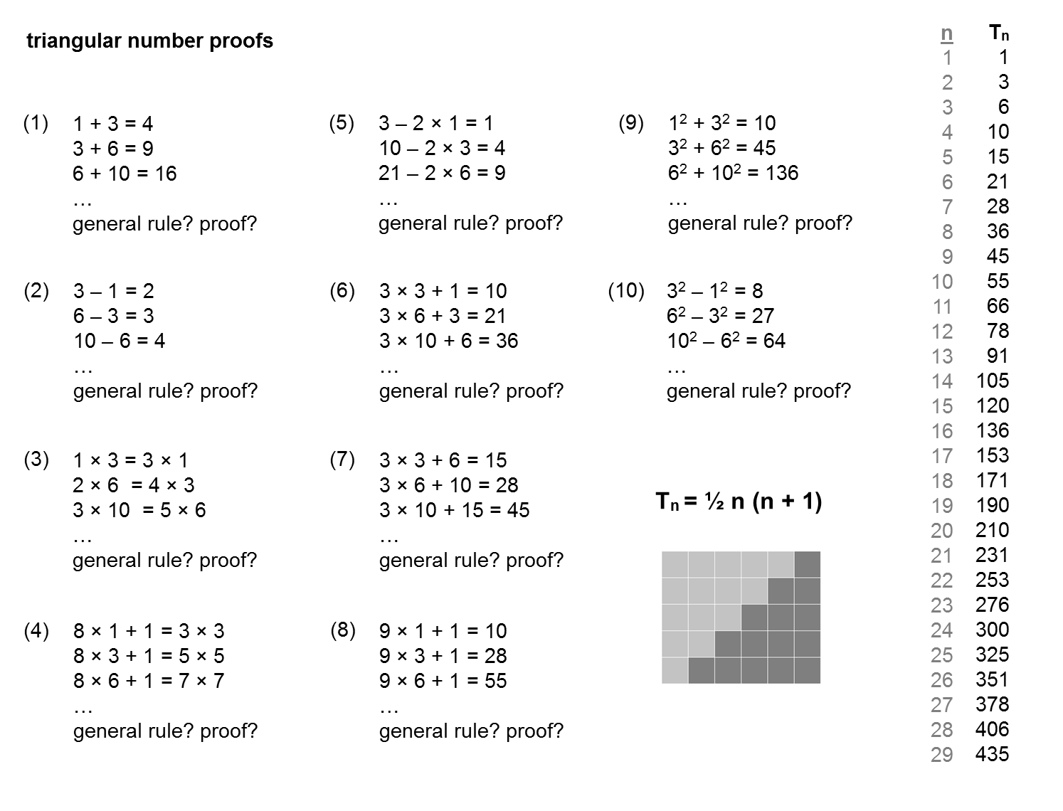 Median Don Steward Mathematics Teaching Triangular Number Proofs