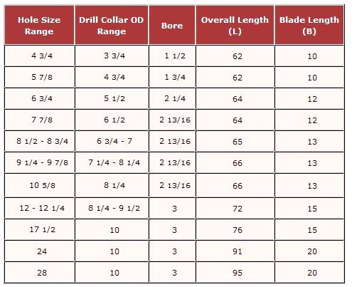 Viscosity Hydrochloric Acid: 18. STABILIZERS
