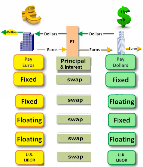 Currency Swap Examples | Accounting Education