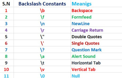 C Programmer Hub: C TUTORIALS