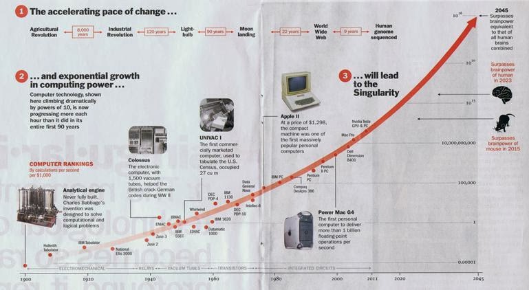 The View from the Inukshuk: February 2014