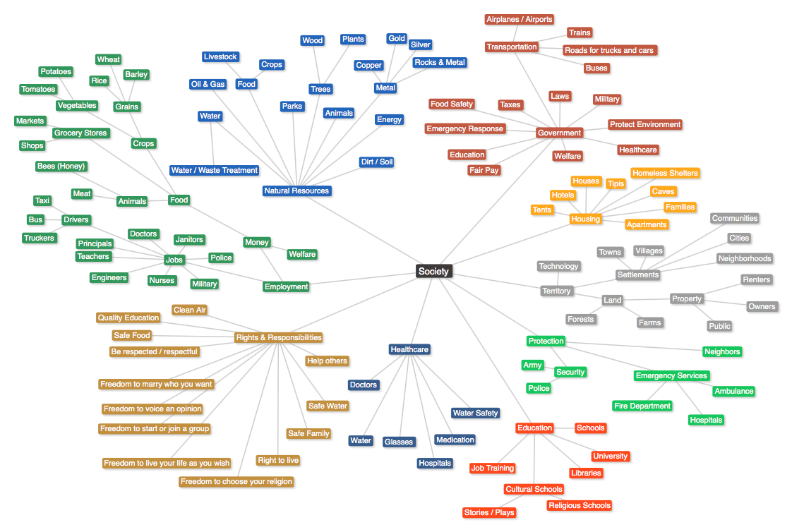 Mr. Smith's Classroom Blog: What is Society?