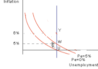 Economics Commerce & Management - Prof. Ghadoliya: Expectations ...