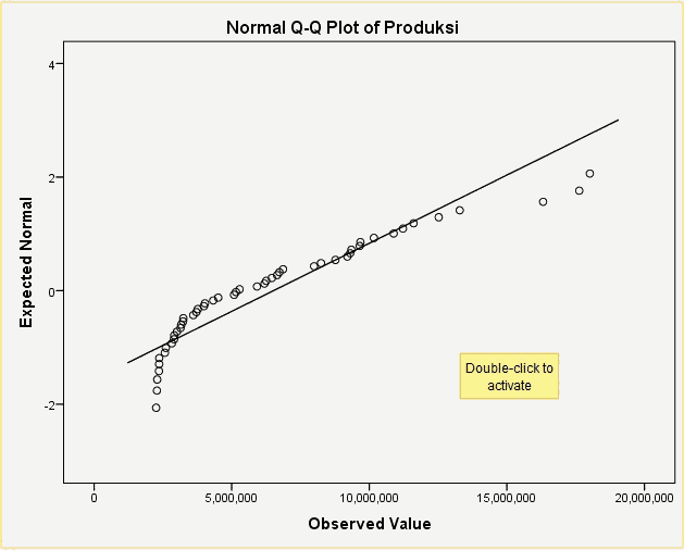 [Tutorial] Analisis deskriptif beserta interpretasi menggunakan SPSS