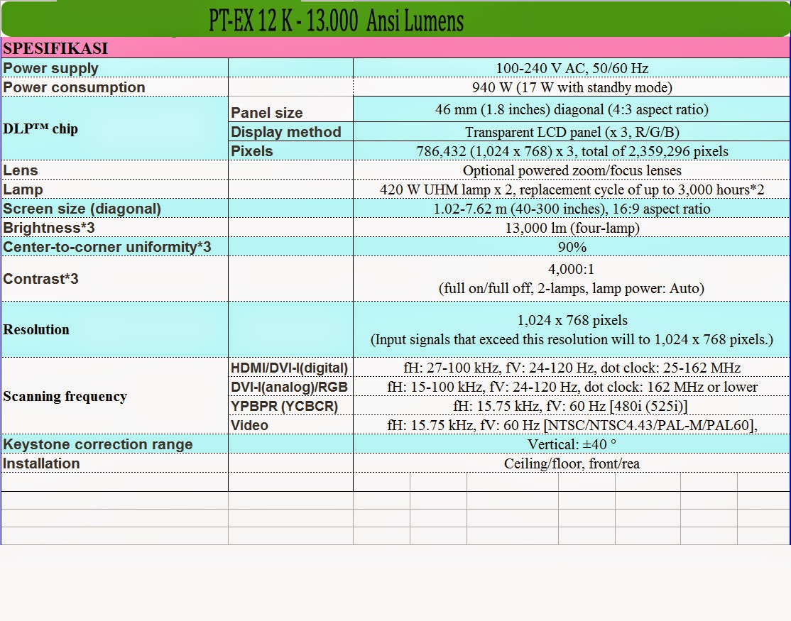 PANASONIC PROJECTOR 13.000 Ansi Lumens XGA Contrast Ratio 4000 : 1 ...