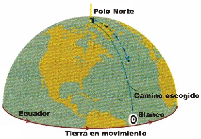 Armas de Fuego: levogiro