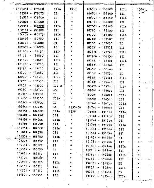 LEICA Barnack Berek Blog: LEICA CAMERA SERIAL NUMBERS - List 1