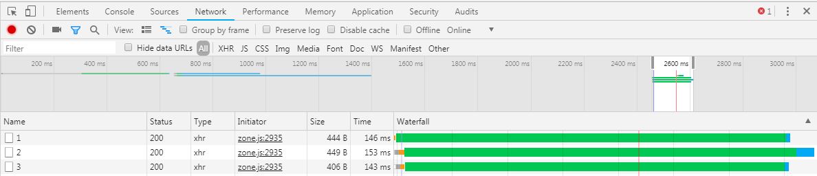 Pranay Rana: Way to handle Parallel Multiple Requests