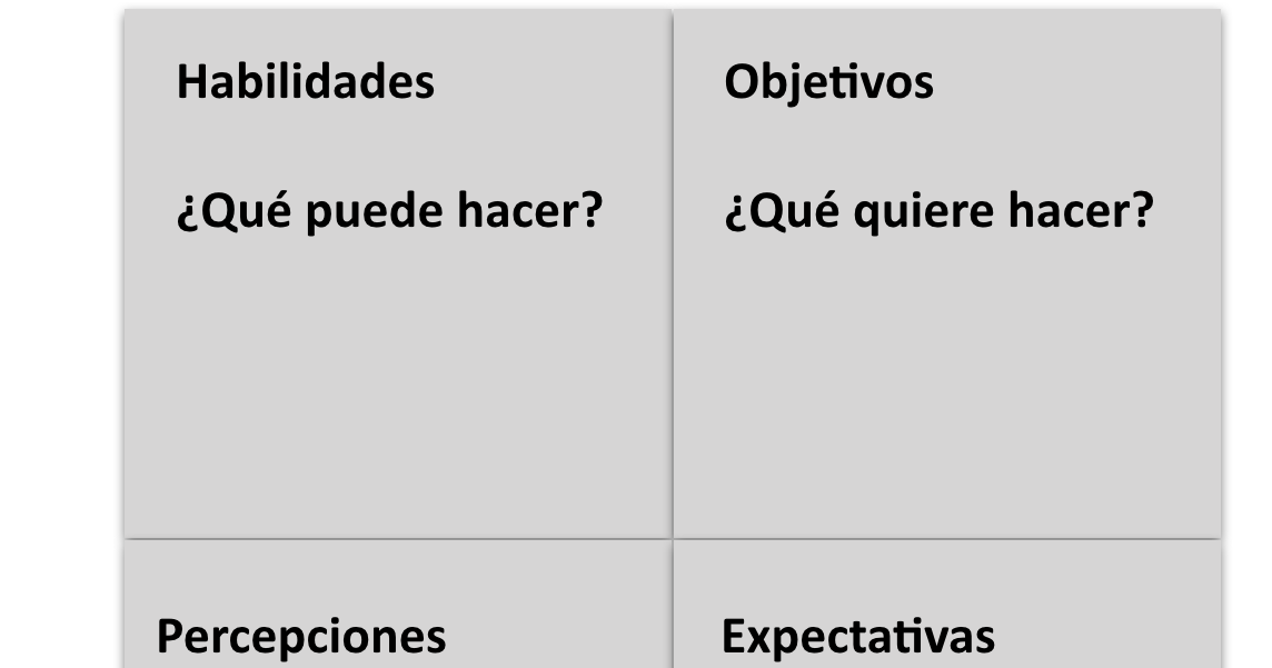 El diagrama HOPE: desarrollo profesional