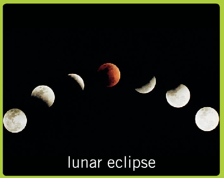 Mi primer año en Red XXI: THE MOON and ECLIPSES (Unit 7- Science Y6)