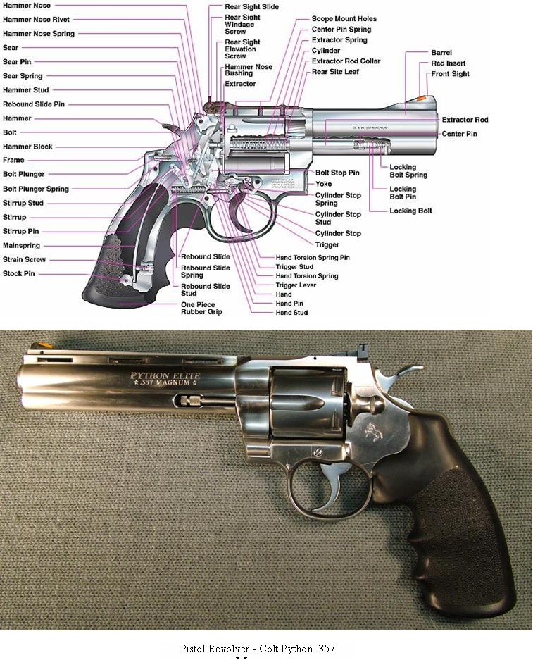 Inspirasi Pelita Hati: MENGENAL SENJATA API