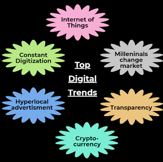 Top Digital Trends That Every Business Owner Must Implement In 2019