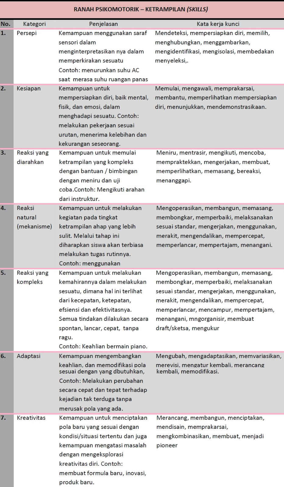 Sekilas Tentang Taksonomi Bloom - Jenisajatitik