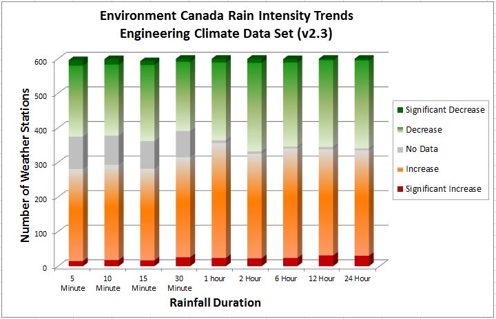 CityFloodMap.Com: Canadian Extreme Rainfall Map - Climate Change Trends