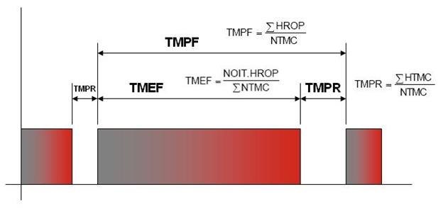 Engenharia de Manutenção no Brasil: 2013