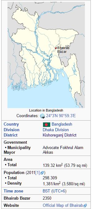 Kishoreganj District: Geographical information Of Bhairab Upazila in ...